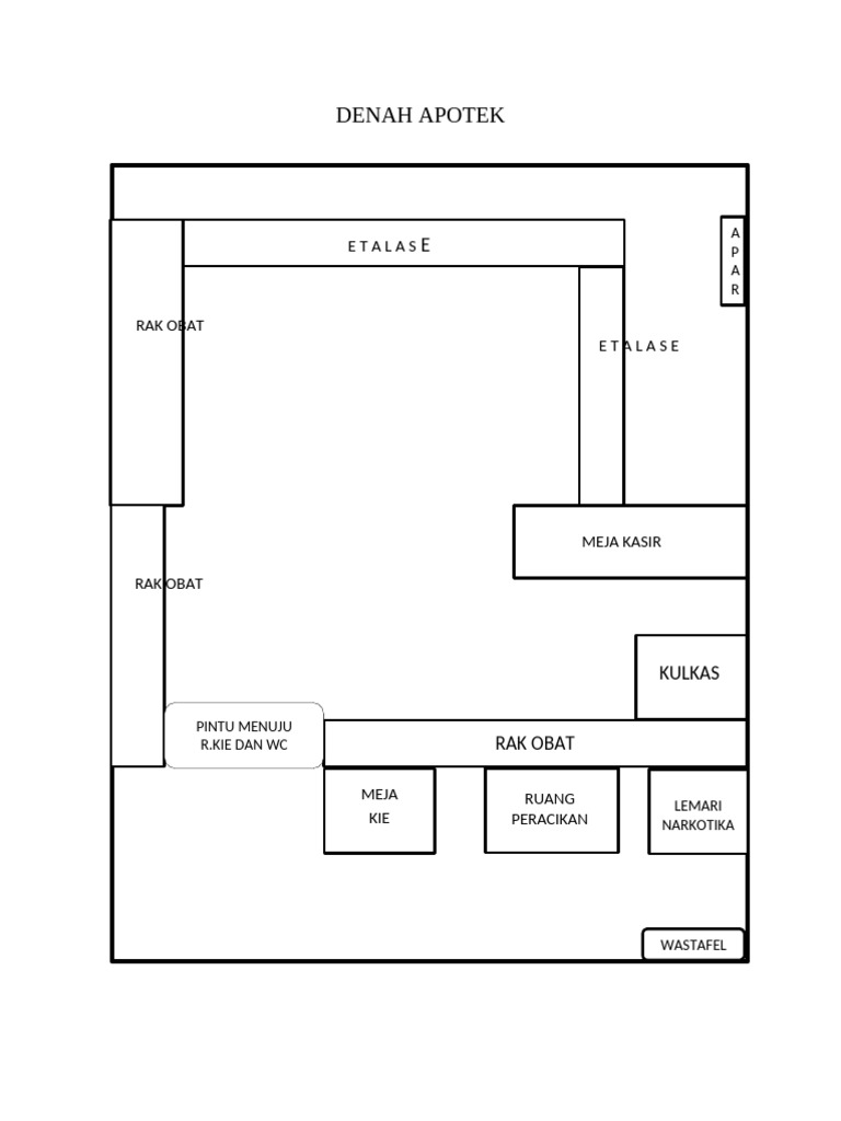 Denah Lengkap Apotek dan Ruangannya | PDF