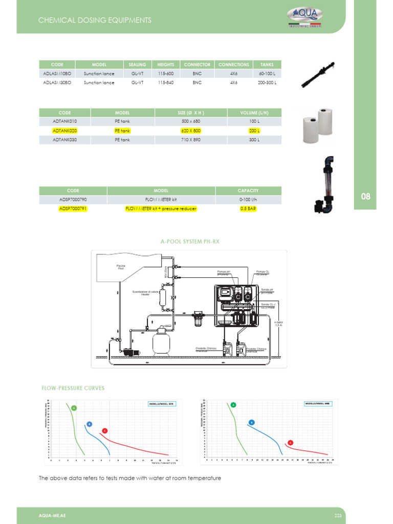 988 AP08 MS AR ME EL 2025 01 R0 - AAN MEP Finishing Materials Swimming Pool (1) 38 | PDF ...
