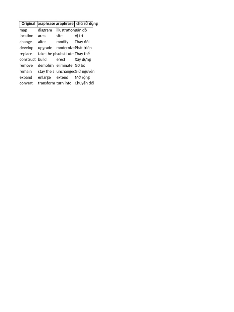 Vocab 5 Map Vocab | PDF