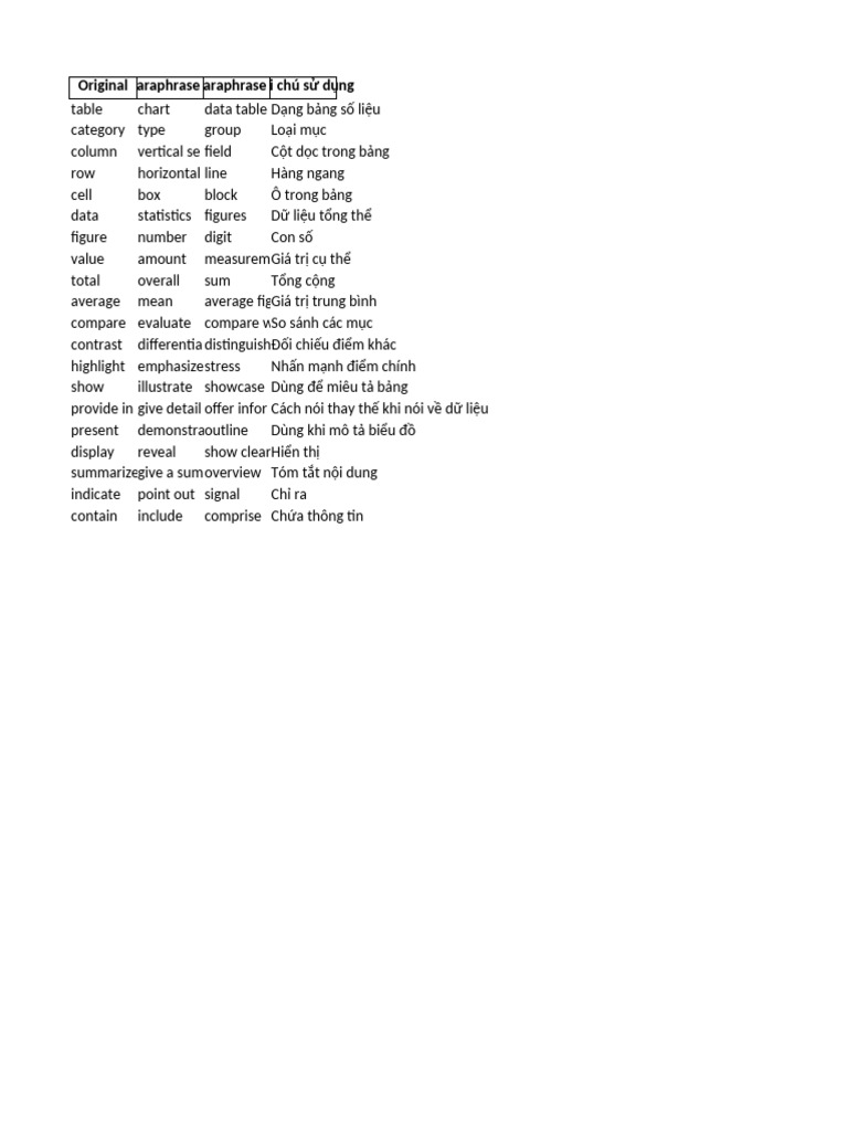 Vocab 2 Table Vocab | PDF