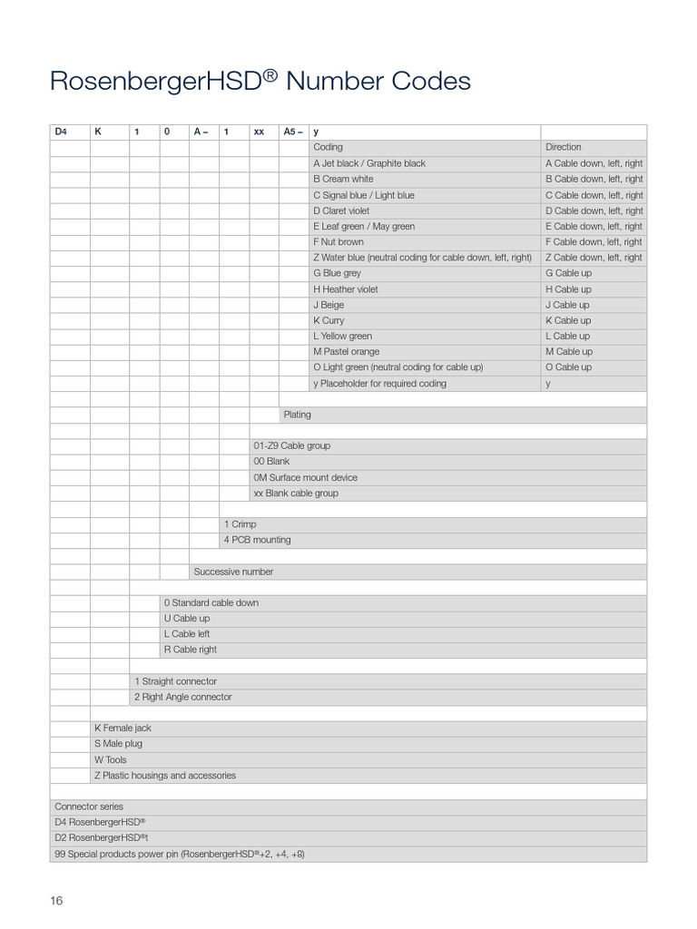 HSD Connector Pinout and Codes | PDF | Electrical Connector ...