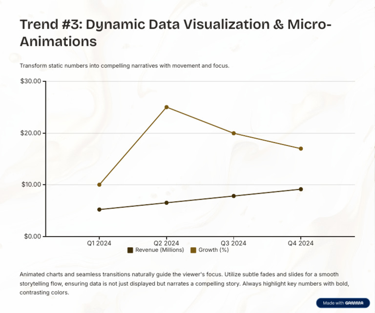 Trend 3 Dynamic Data Visualization and Micro Animations | PDF