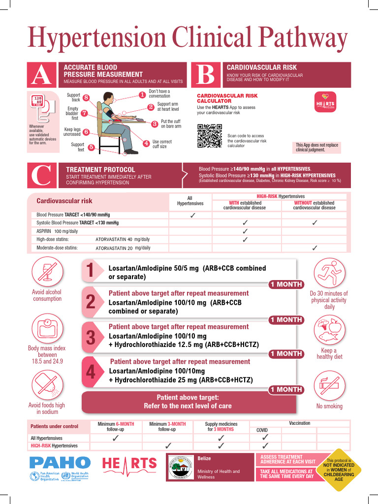 Hypertension Clinical Pathway Guide | PDF | Hypertension | Blood Pressure