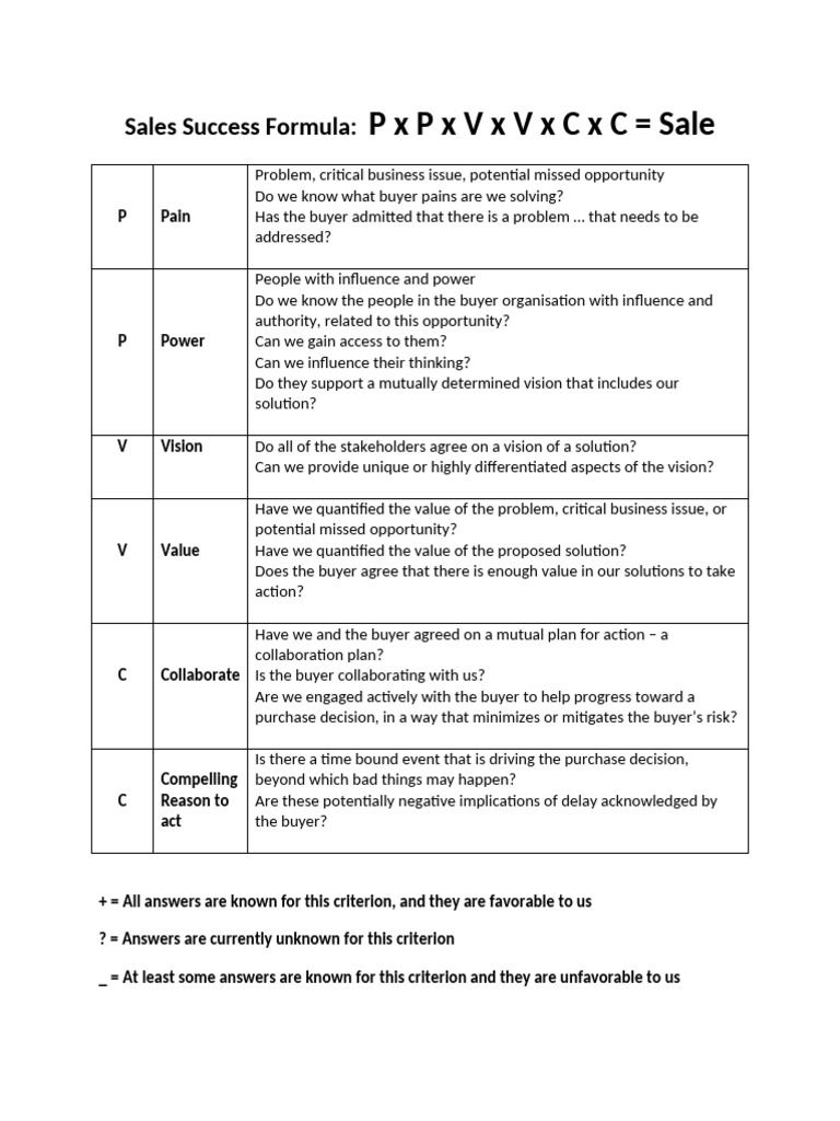 Sales Success Formula | PDF