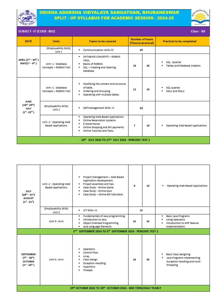 SPLIT UP SYLLABUS 12TH CLASS Final-1[1] | PDF | Relational Database | Databases