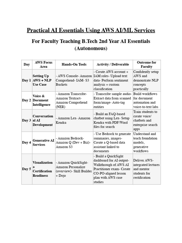 FacultyTrainingProgram AIEssentials | PDF | Amazon Web Services | Artificial Intelligence