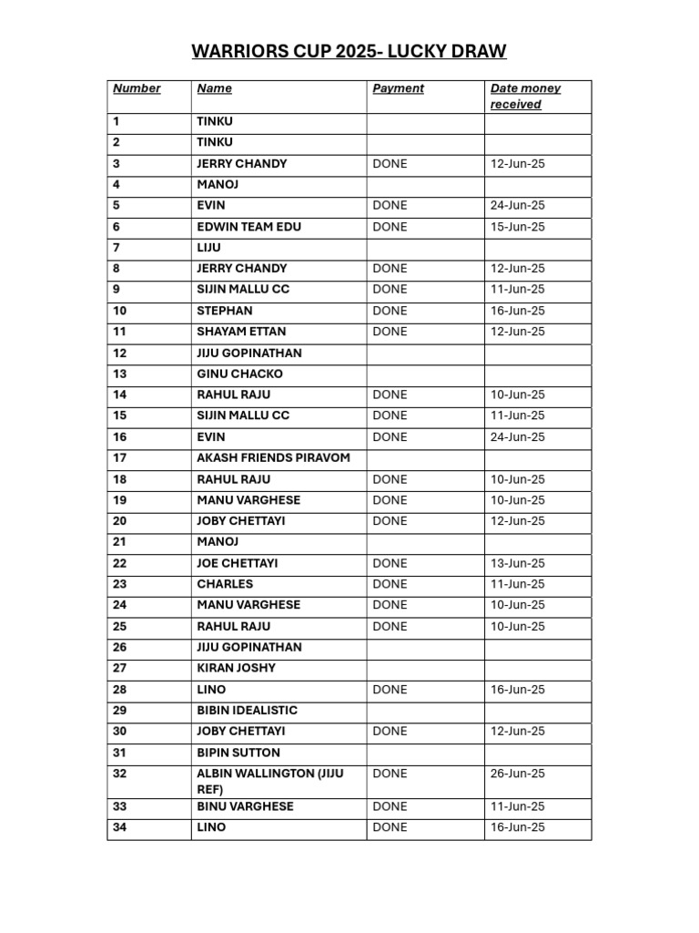 Lucky Draw List 26-Jun-2025 | PDF