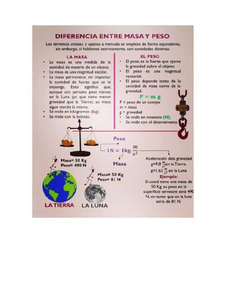 Masa y Fuerza | PDF