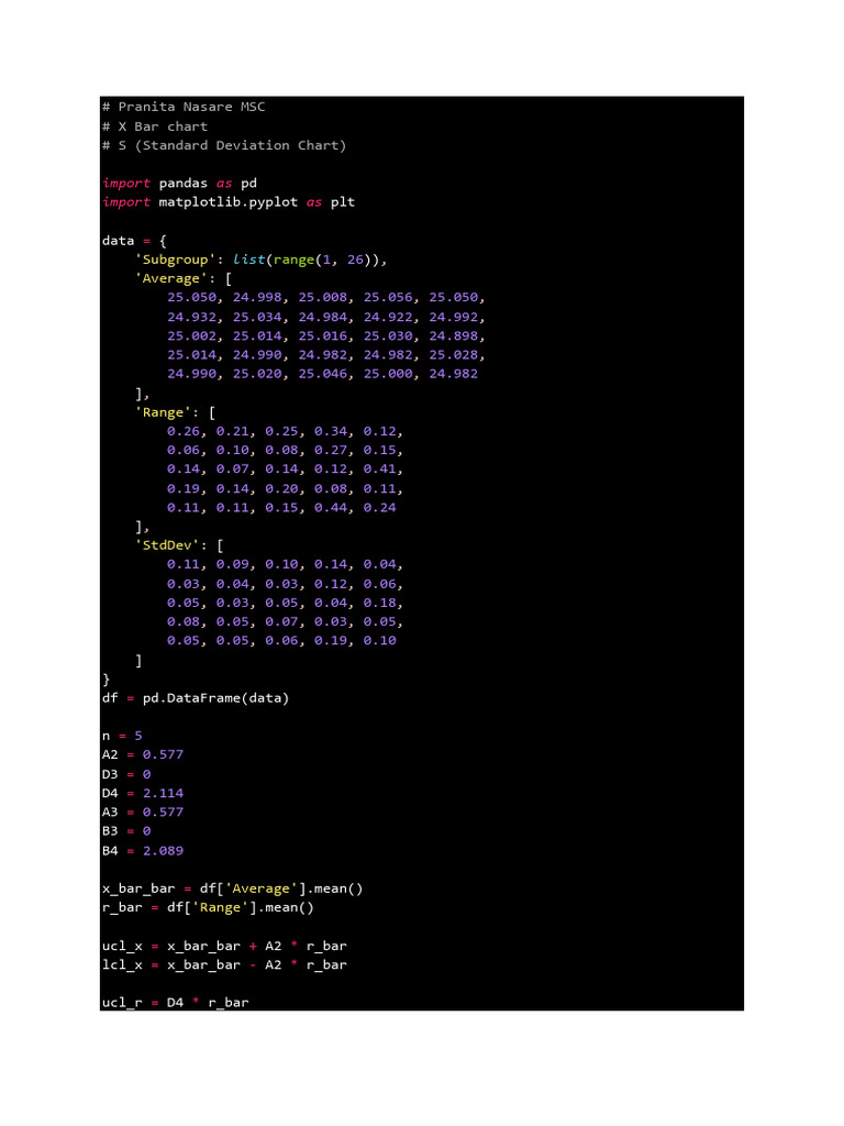 Program2 X Bar S Bar Chart 2 | PDF