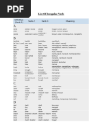 Daftar Verbs 1 2 3 Dan Artinya A-Z-1 | PDF