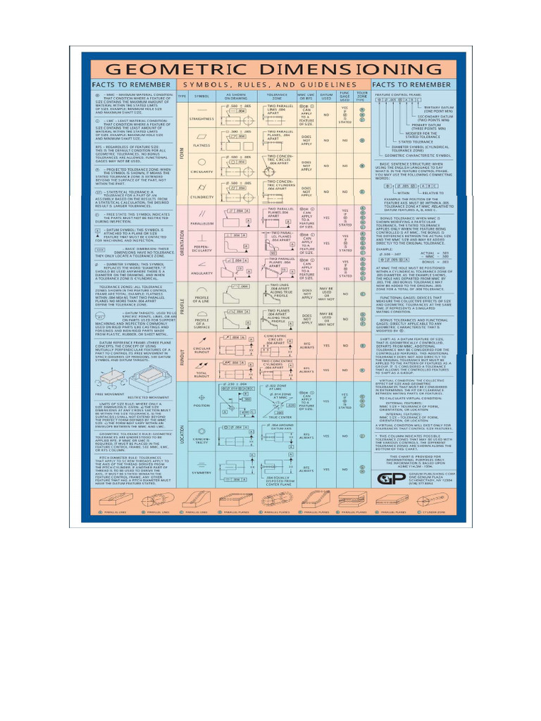 Geometric Dimensioning Chart | PDF