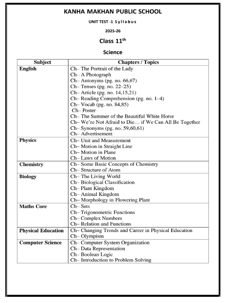 Class XI & XII UT-1 Syllabus | PDF