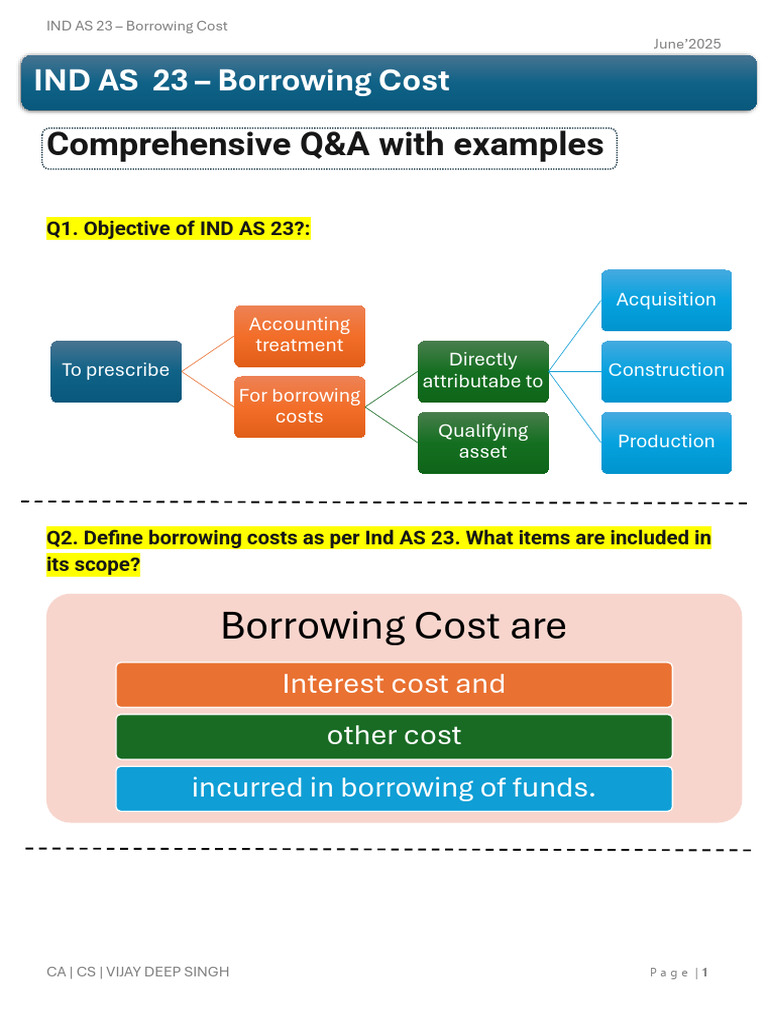 IND AS 23: Borrowing Costs Explained | PDF | Interest | Loans