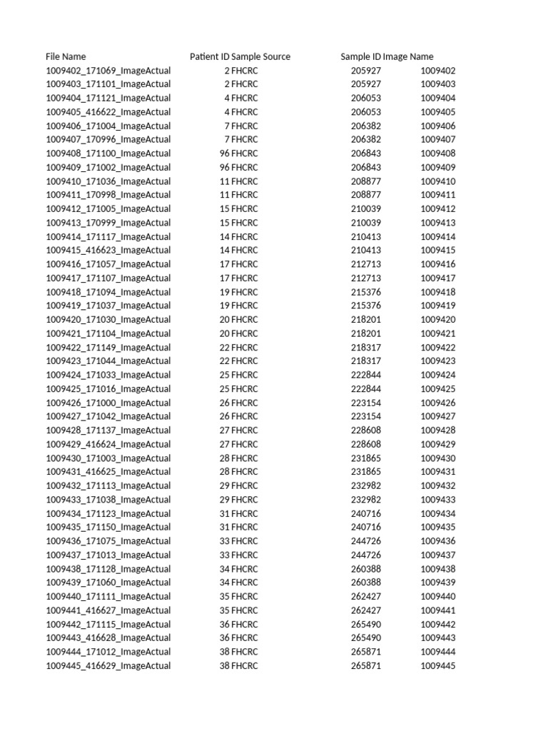 PTRC-HGSOC List Clincal Data | PDF