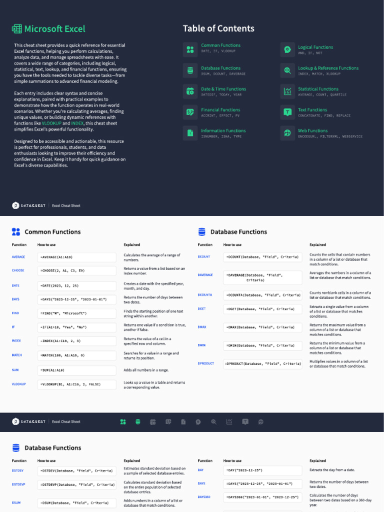 Microsoft Excel Cheat Sheet | PDF | Microsoft Excel