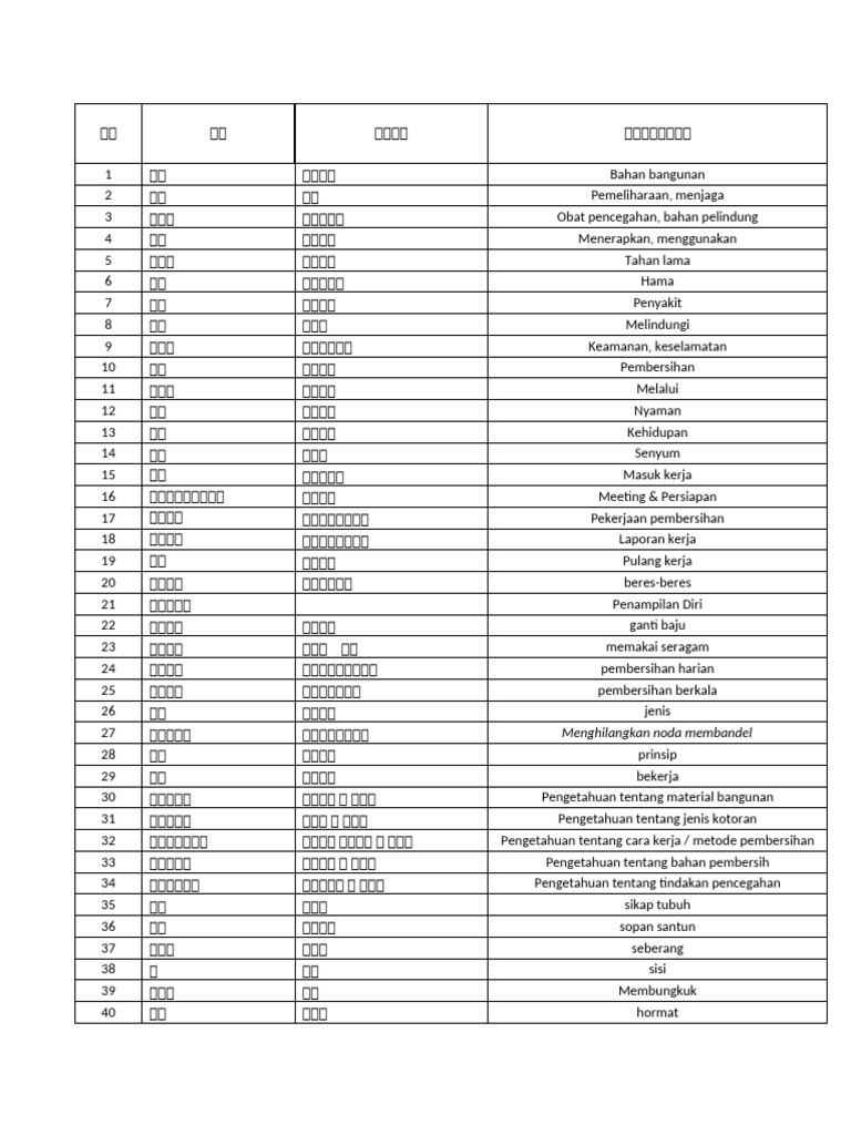 list kotoba SSW BC | PDF