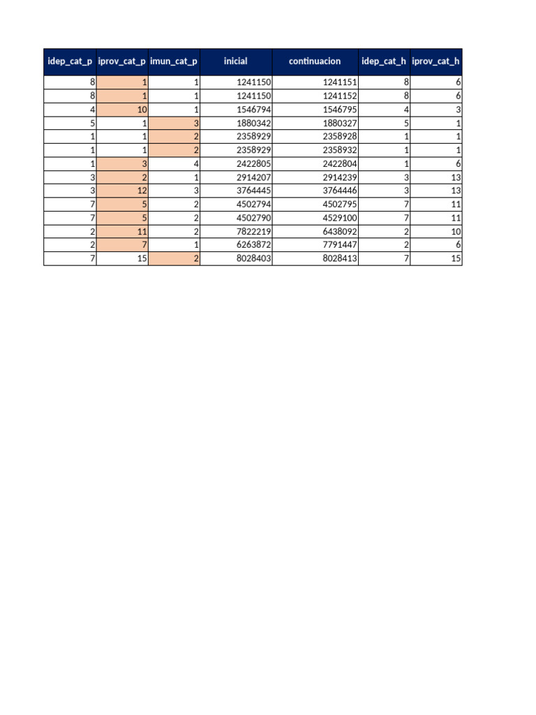 Obs Cuest Continuacion 28072025 | PDF