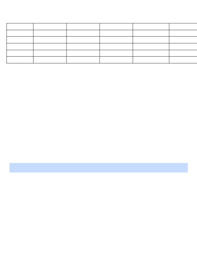 Audit Cycles Landscape Table | PDF | Credit | Finance & Money Management
