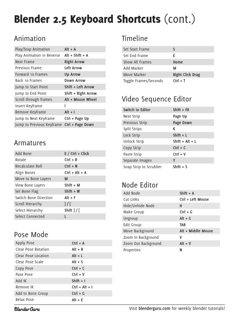 Blender Shortcuts Cheat Sheet PDF | PDF | Control Key