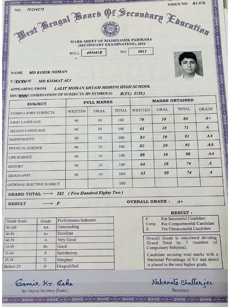 10th-12th Marksheet & Degree Certificate | PDF
