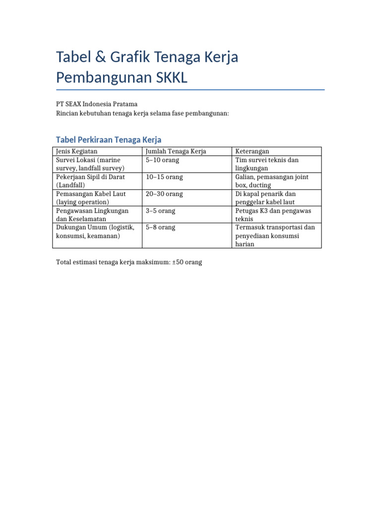 Tabel Dan Grafik Tenaga Kerja SKLL SEAX | PDF