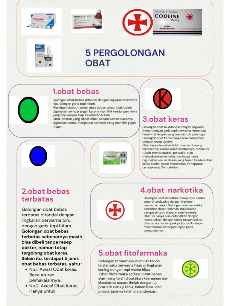 Biografi Tentang Obat | PDF