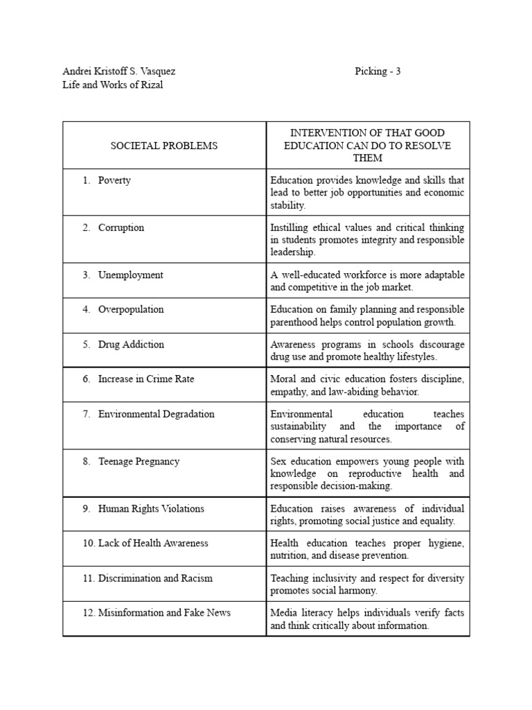 20 Societal Prevalent Problems | PDF | Sex Education