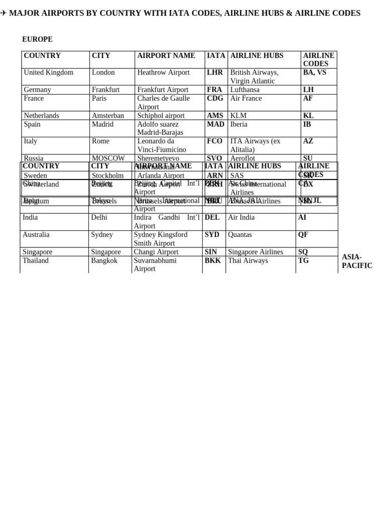 Iata Country and Airline Codes | PDF | Airlines | Aviation