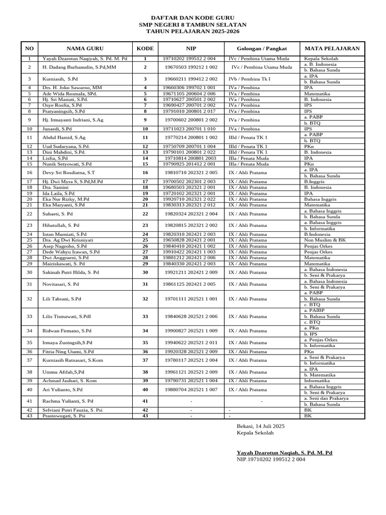 Revisi Jadwal Pelajaran 6 Hari 2025-2026 | PDF