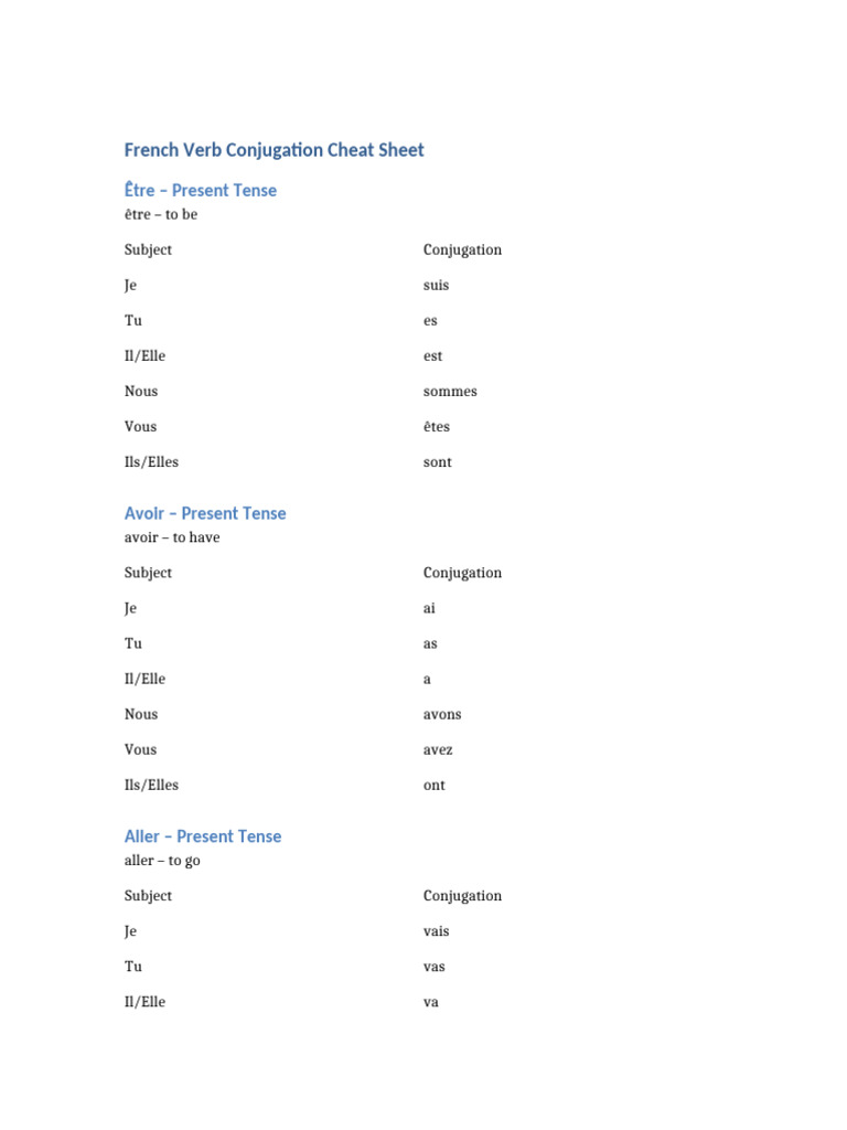 French Conjugation Cheat Sheet | PDF