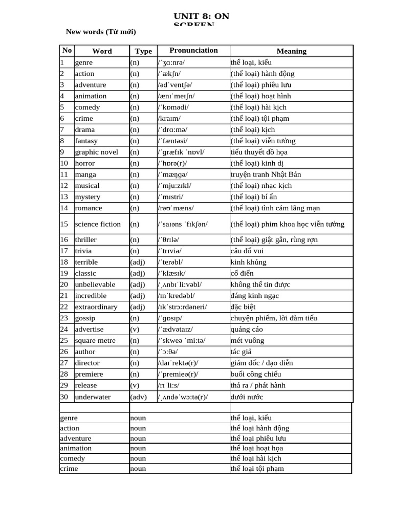 Film Genre Vocabulary Guide | PDF | Ho Chi Minh City