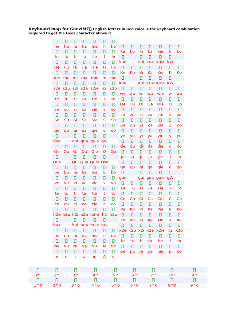 GeezIME Keyboard Mapping Guide | PDF | Notation | Philology