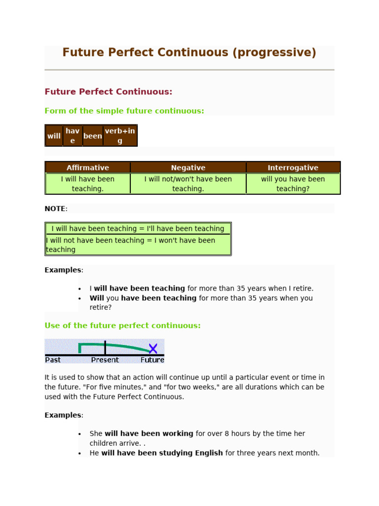 Future Perfect Continuous | PDF