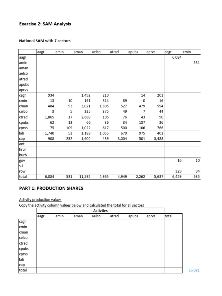 Bangladesh SAM Analysis: Sector Contributions | PDF | Gross Domestic ...