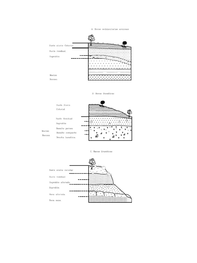 Tipologia de Talud | PDF