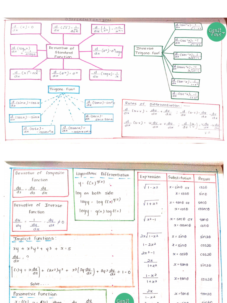 8.Differentiation | PDF