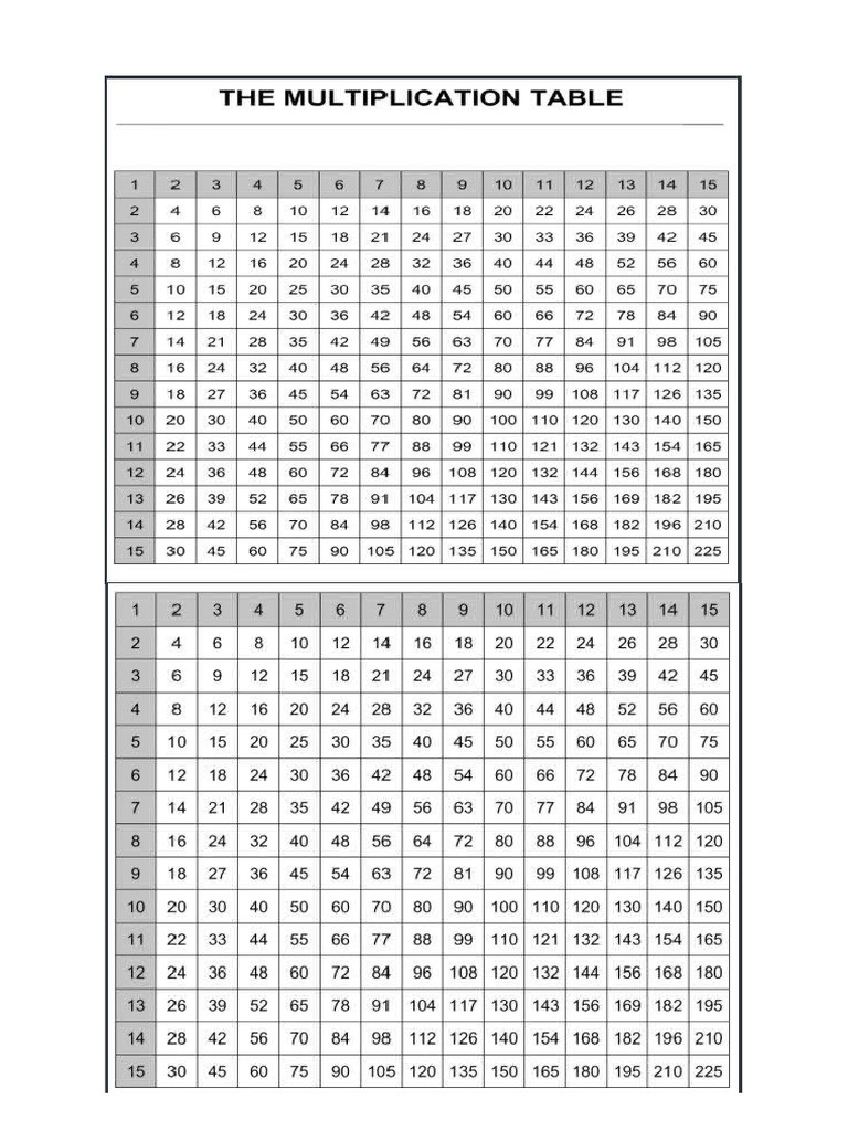 Multiplication Table | PDF