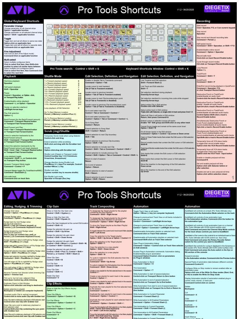 Pro Tools Keyboard Shortcuts Guide | PDF | Computer Keyboard | Cursor ...