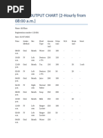 Intake and Output Chart Template | PDF