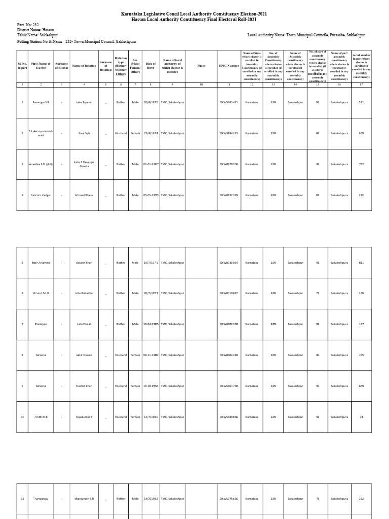 2021111842 | PDF | Government Of India | Government