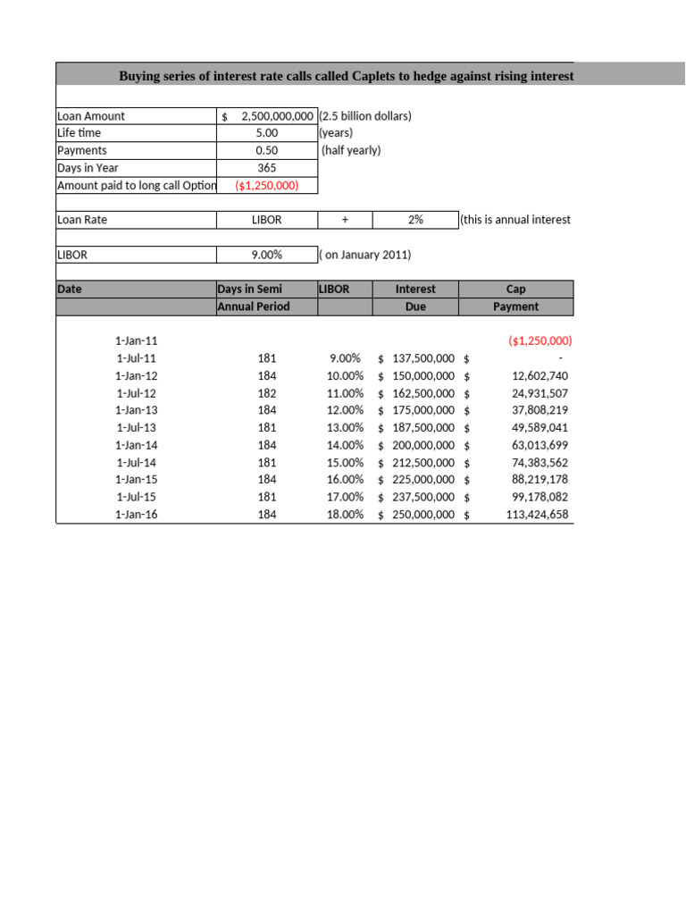 Hedging Interest Rate Risks with Caplets | PDF | Interest | Financial ...