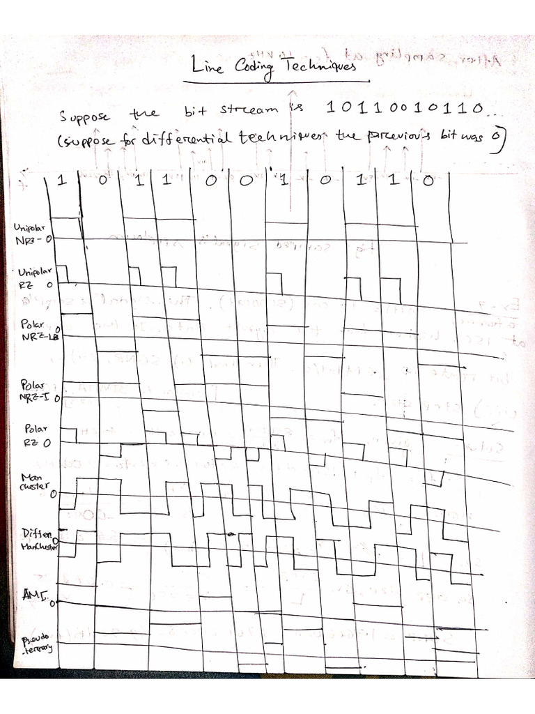 Digital Modulation Math Note | PDF