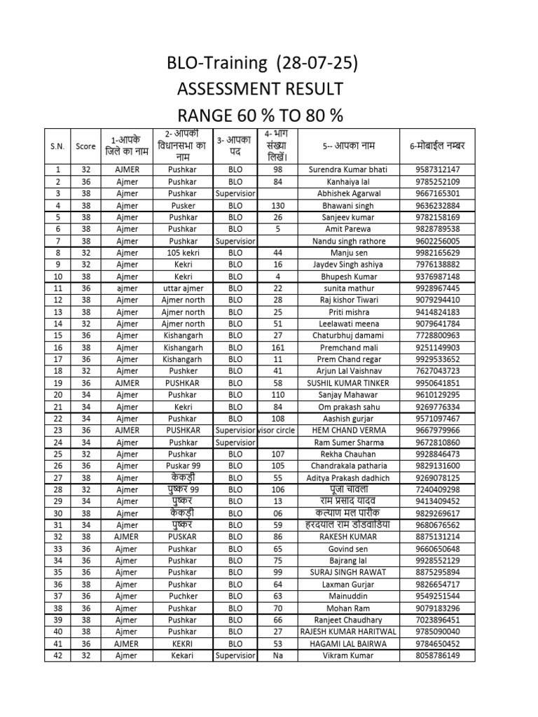 4-BLO RESULT ANALYSIS 28-07-25 (60 %-80 %) | PDF