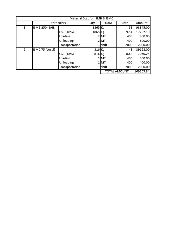 ISMB & ISMC Material Cost Breakdown | PDF