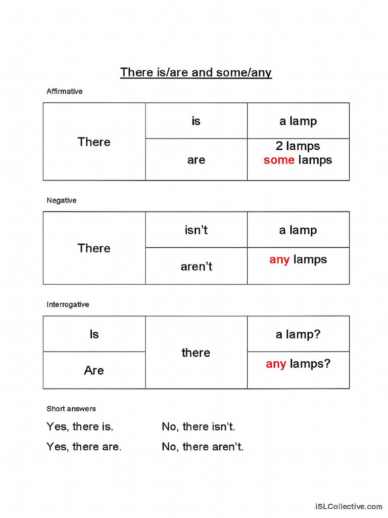 There Is There Are | PDF