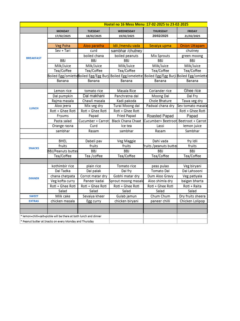 H16 Mess Menu 17 - 2 - 25-23 - 2 - 25 | PDF | Chutney | Food And Drink