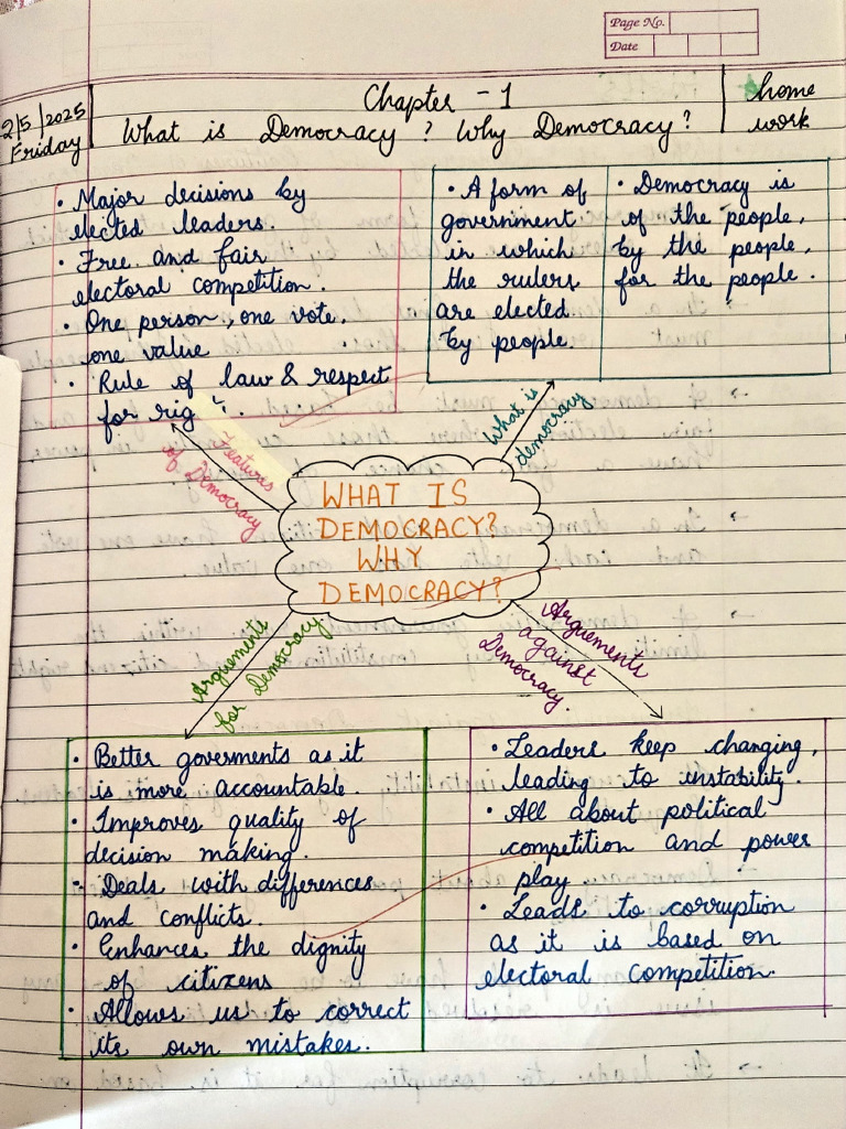 Understanding Democracy and Its Challenges | PDF