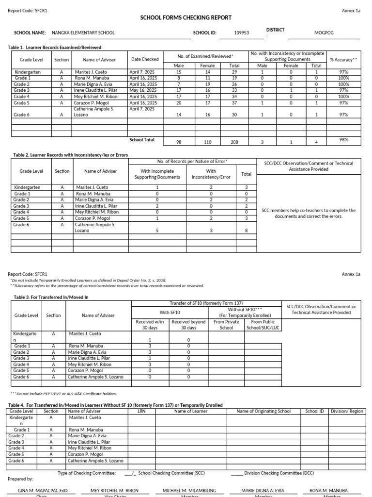 1.school Forms Checking Report | PDF