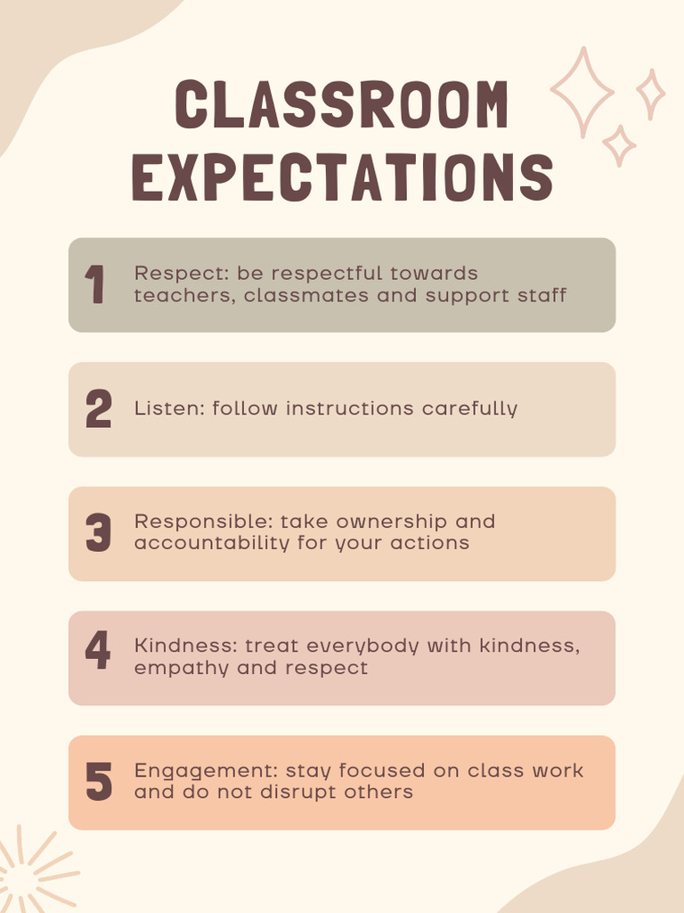 Classroom Behavior Expectations Guide | PDF