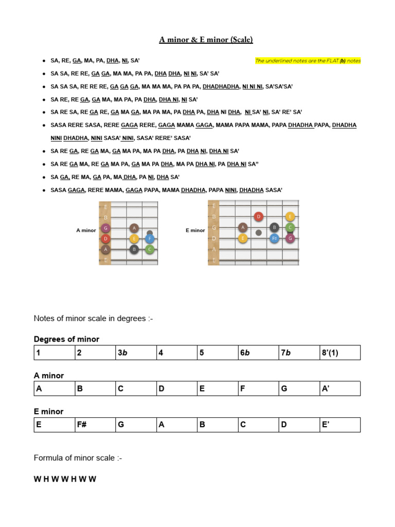 A Minor E Minor Scale.1701358973093 | PDF